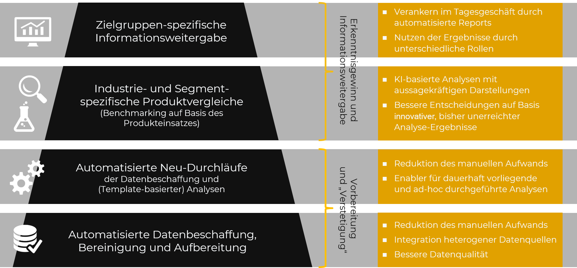 compass - Competition and Market / Product Alignment - DOCK ONE
